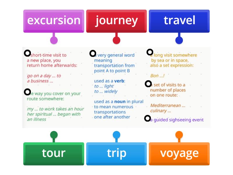 trip, journey, travel, tour, voyage - Labelled diagram