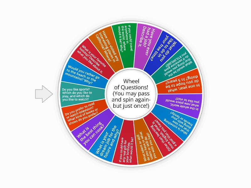 ESL Getting to Know You! - Spin the wheel