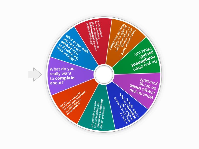 Reporting verbs speaking (Adv2) - Spin the wheel