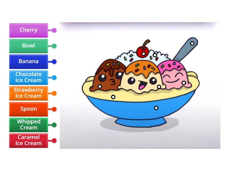 Banana Split - Labelled diagram