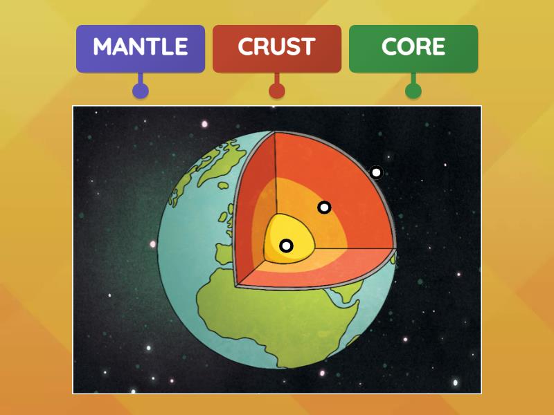 Labelling - Layers of the Earth - Labelled diagram