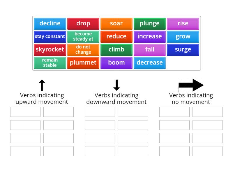 Verbs Describing Trends and Changes - Group sort
