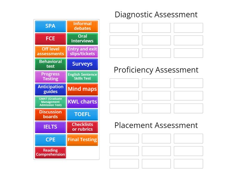 Tests types & examples - Ordenar por grupo