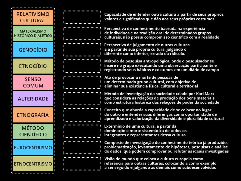 Ligue os conceitos com suas respectivas definições - Associação