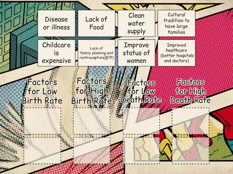 Factors Affecting Birth Rate and Death Rate - Group sort