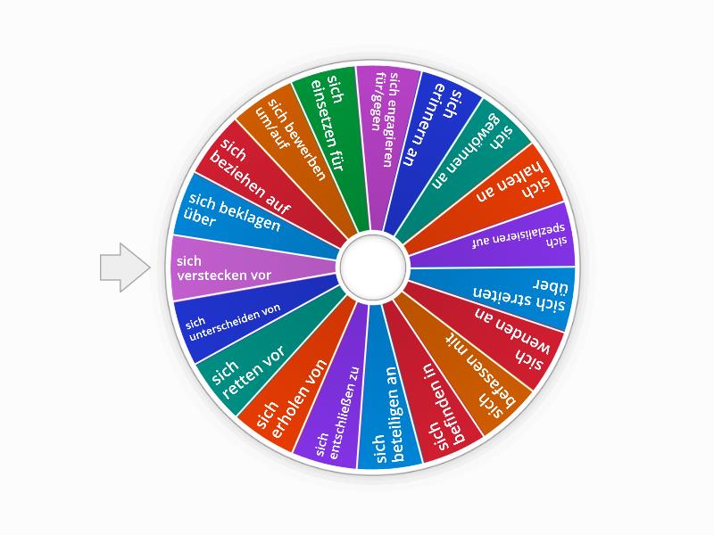 Reflexive Verben B1/B2 - Spin the wheel