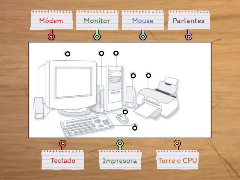 Partes del computador - Labelled diagram