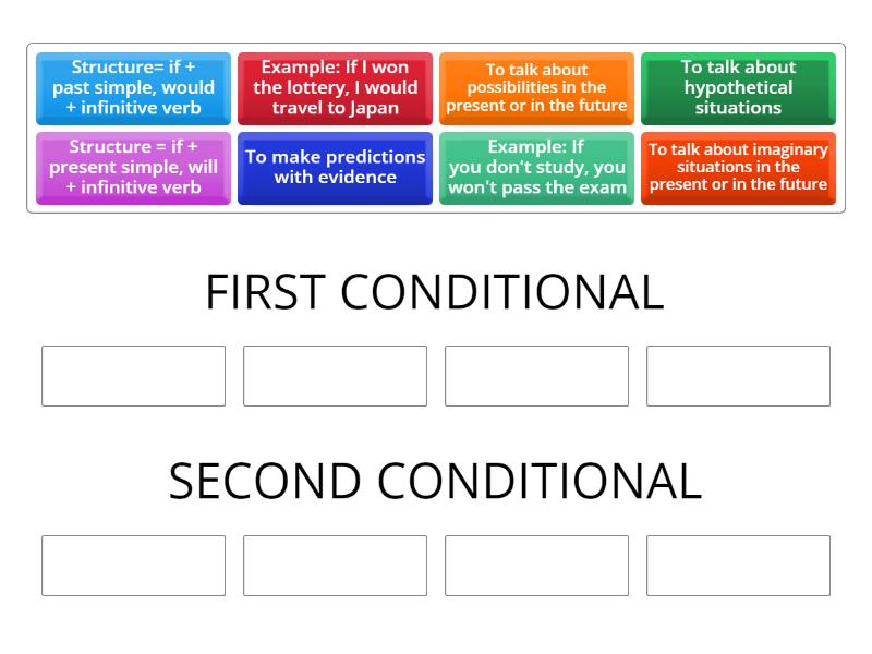 Theory_ First and Second Conditional - Group sort