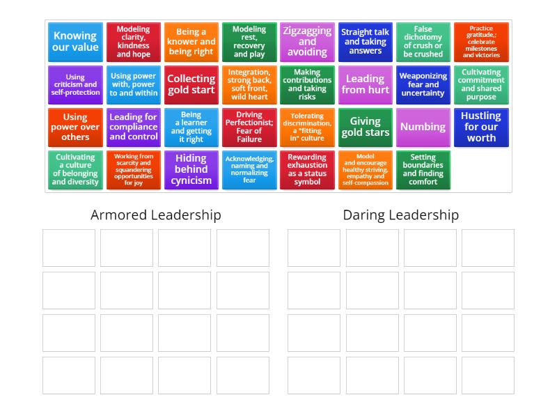 Dare To Lead: Your Armory - Ordenar por grupo