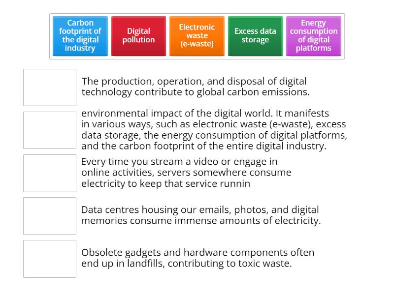 Digital pollution: put together the terms and their definitions. - Match up