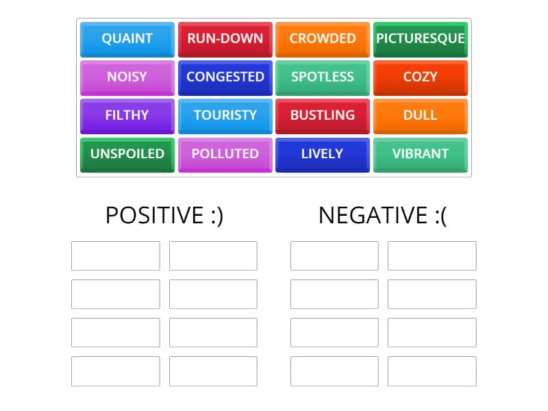 CITIES - POSITIVE/NEGATIVE - Group sort