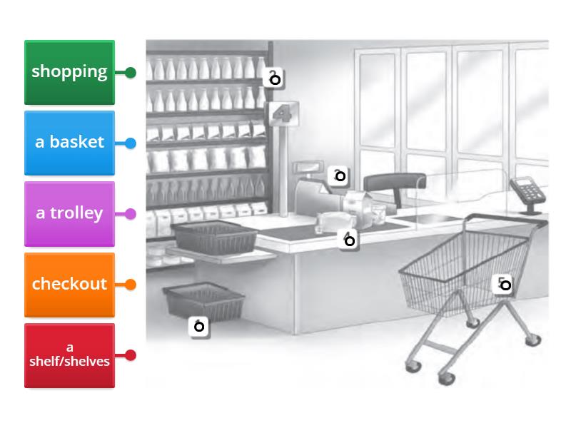 At the supermarket - Labelled diagram