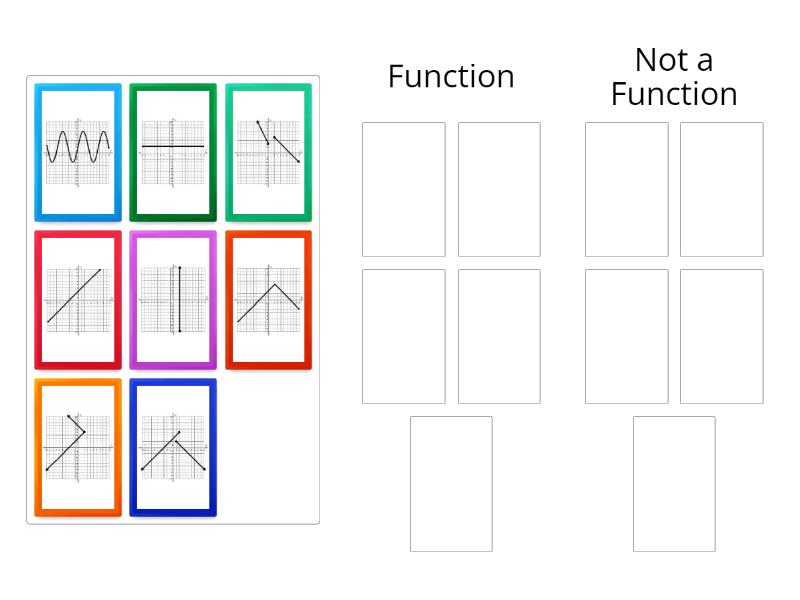 Function or Not - GRAPHS - Group sort