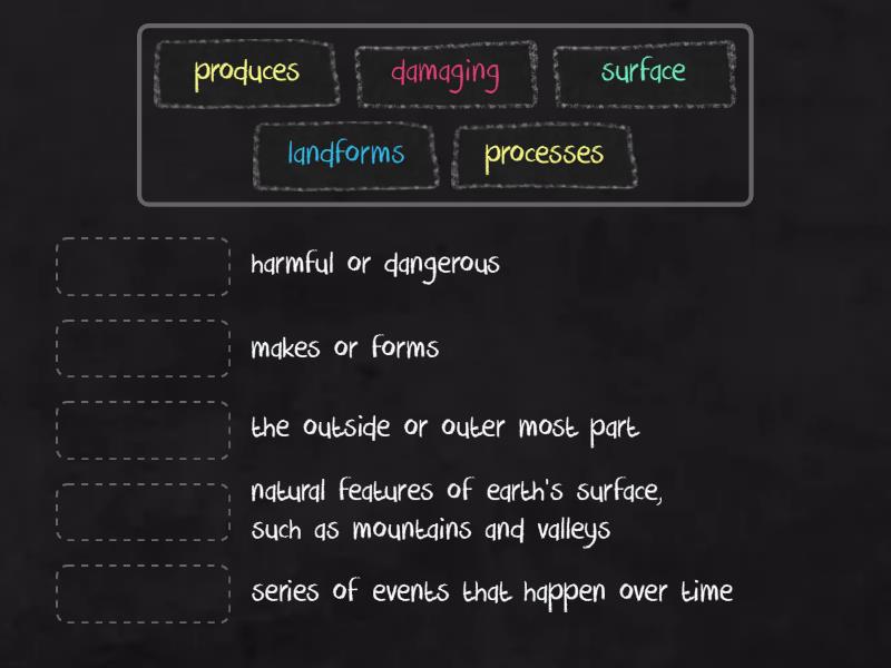 Earthquakes, Eruptions, and Other Events that Change Earth Vocabulary ...