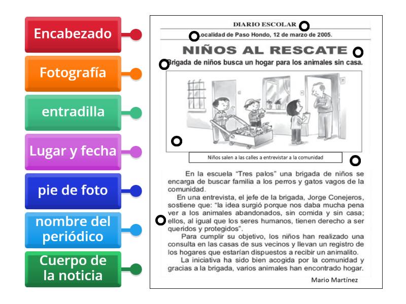 Partes de una noticia - Labelled diagram