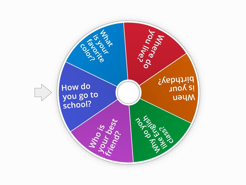 "Wh Questions" - Spin the wheel