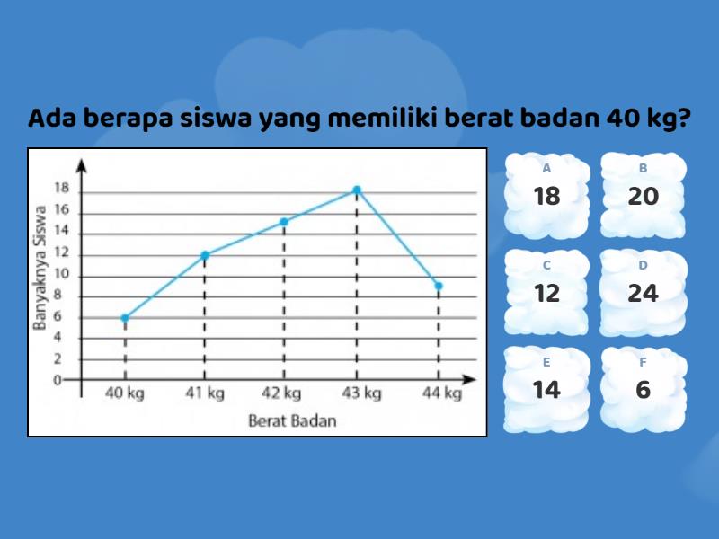 Diagram Garis - Kuis