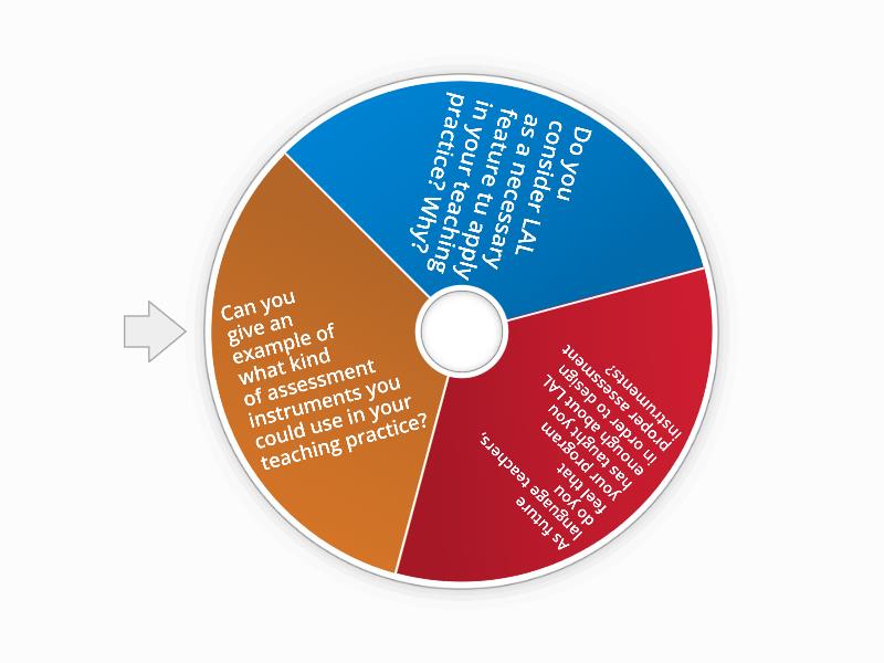 Language Assessment Literacy - Spin the wheel