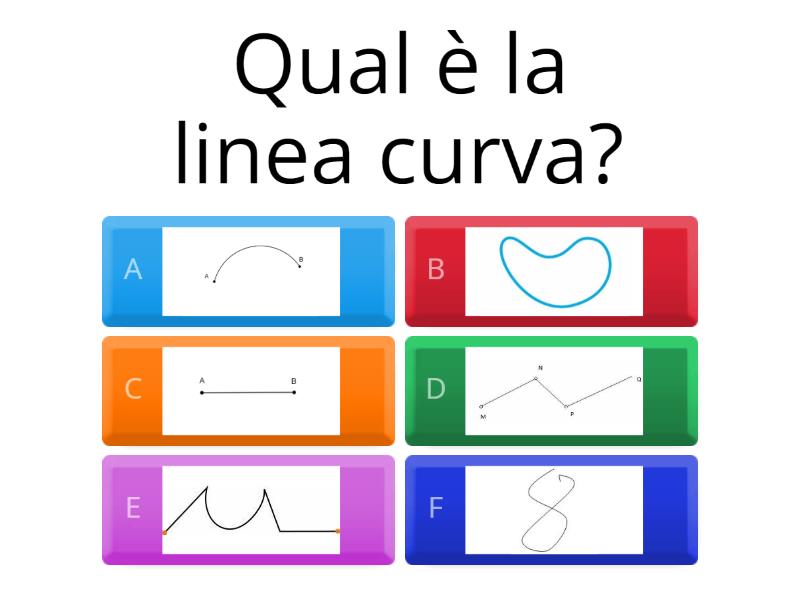 Indovina le linee - Quiz