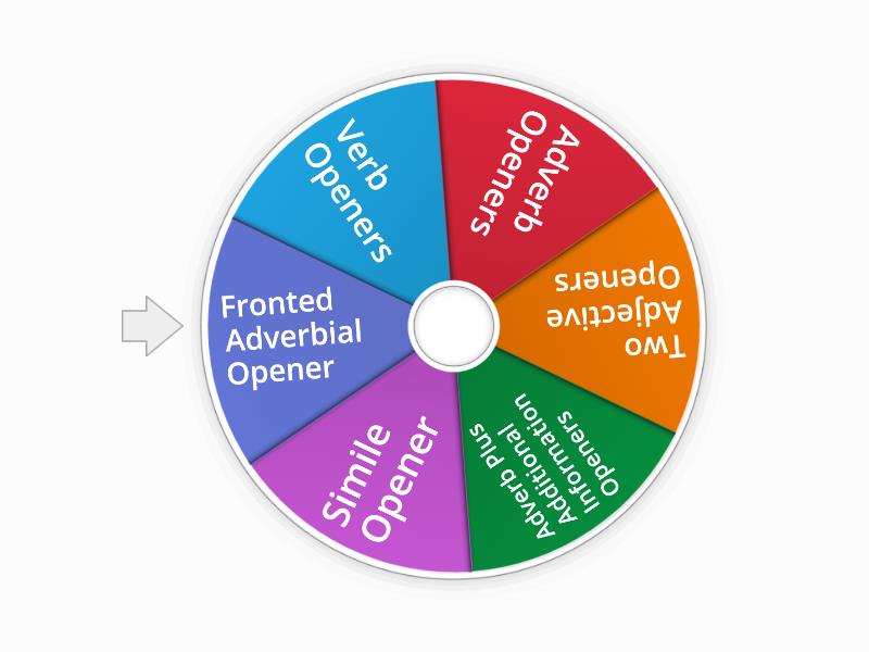 Sentence starters - Random wheel