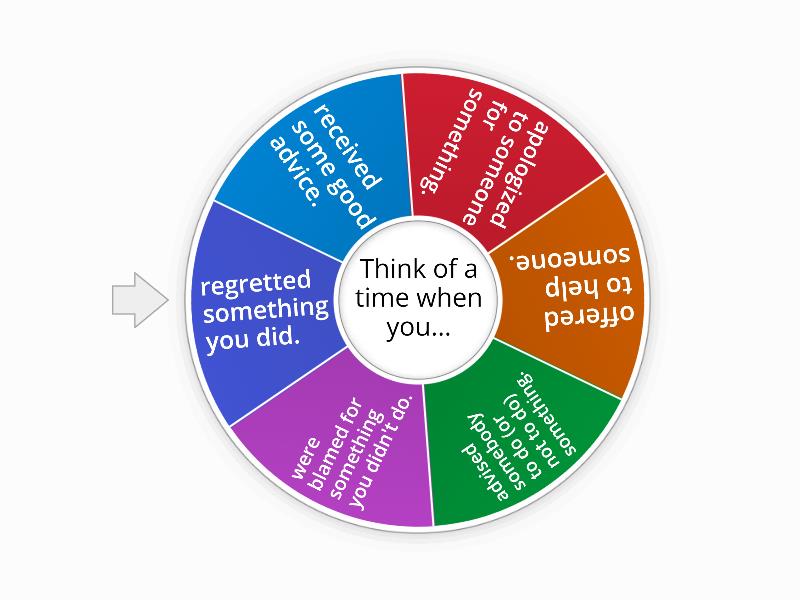 reporting verbs - Spin the wheel