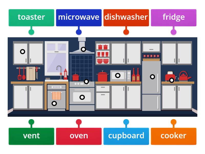 In the kitchen - Labelled diagram