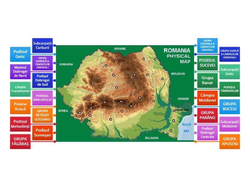 UNITĂȚI DE RELIEF ROMÂNIA - Labelled diagram