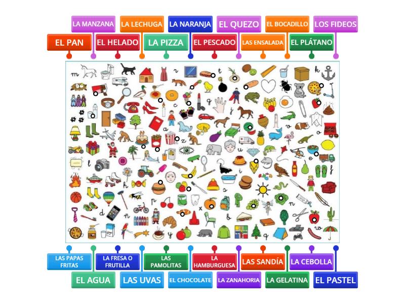 LAS COMIDAS Y LAS BEBIDAS - Diagrama con etiquetas
