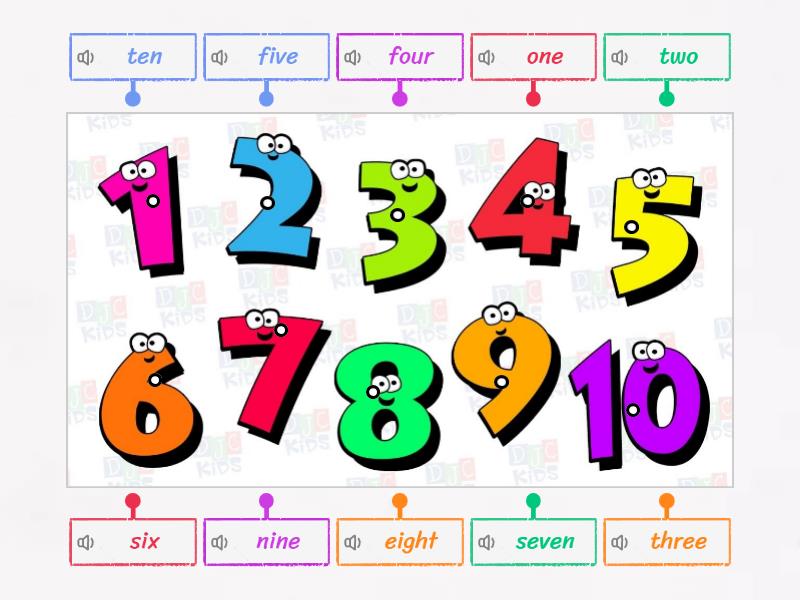 Numbers 1-10 - Labelled diagram