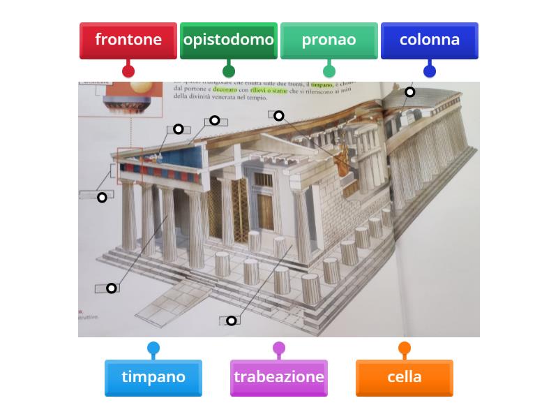 Templi greci - Labelled diagram