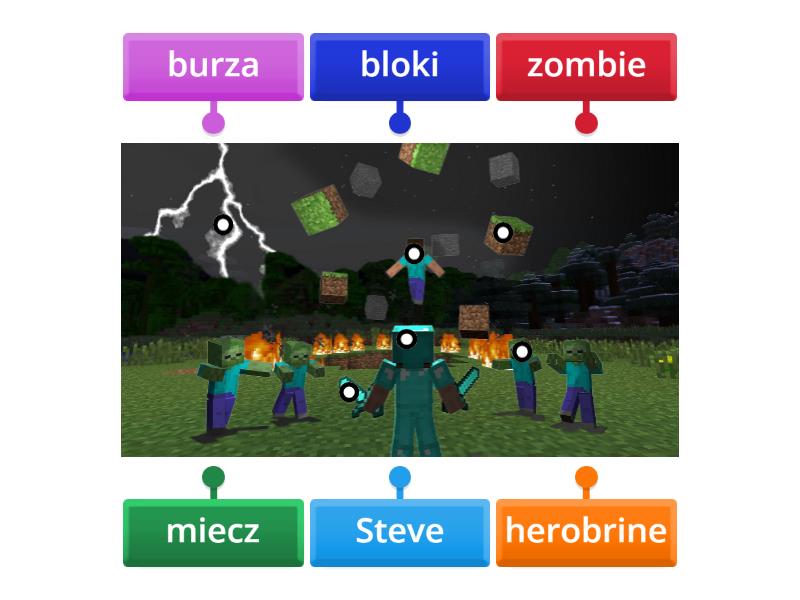 minecraft - Labelled diagram