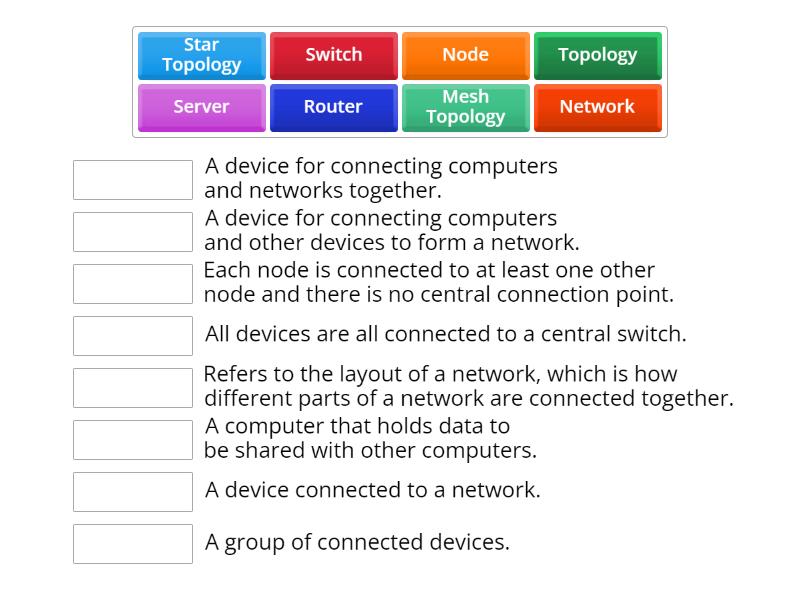 1.3 Network Topology Key Terms - Match up