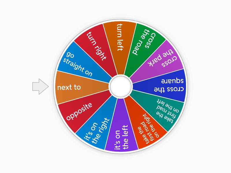 directions - Spin the wheel