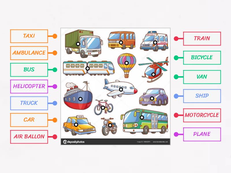 Transportation - Labelled diagram