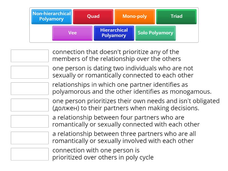 Types of polyamorous relationships - Une las parejas