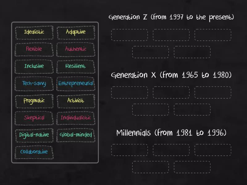 Studying of generations - Group sort