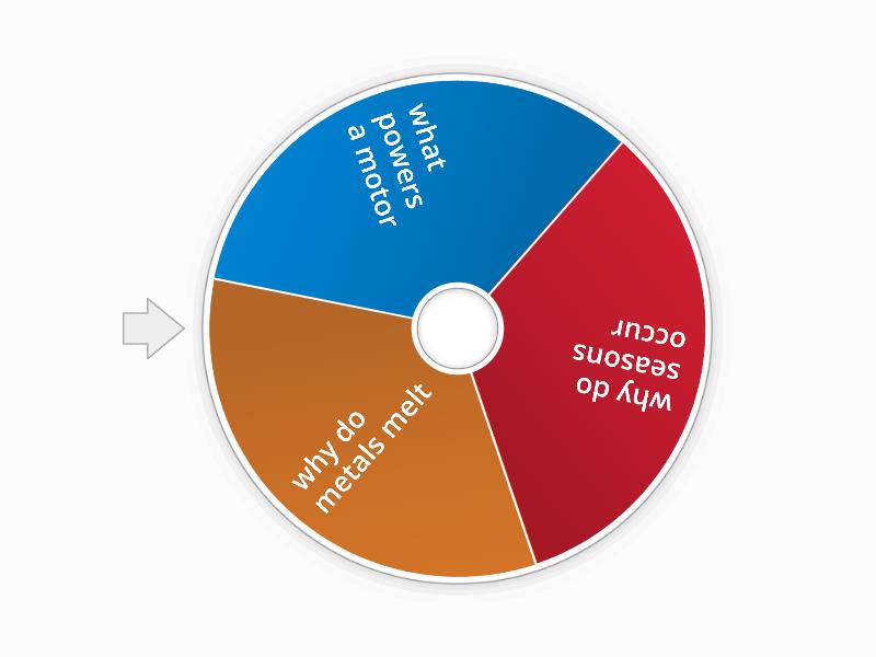 science - Spin the wheel