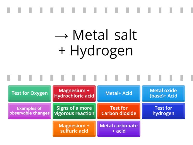 Simple Chemical reactions - Find the match