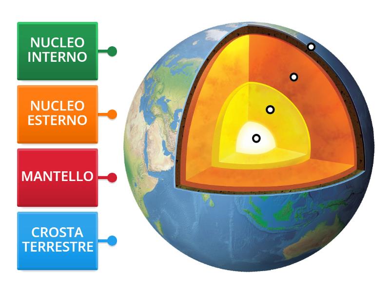 GLI STRATI DELLA TERRA - Labelled diagram