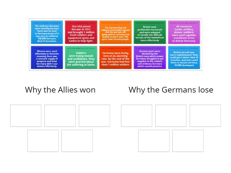 End of WW1 - Group sort