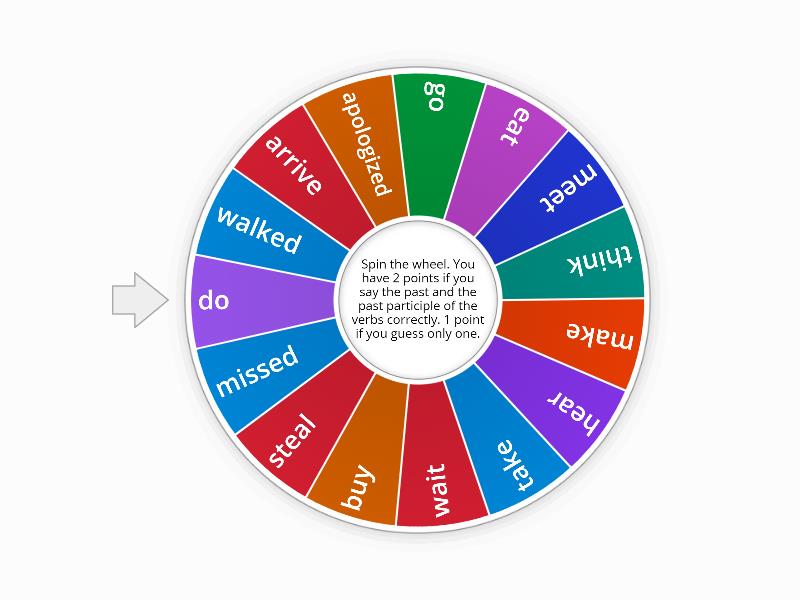 Run - Ran - Run - Spin the wheel