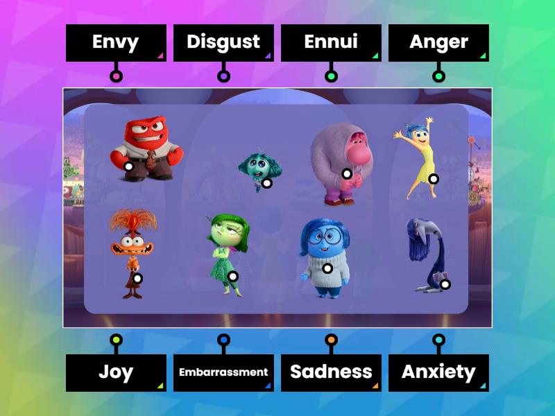 Inside out - Labelled diagram