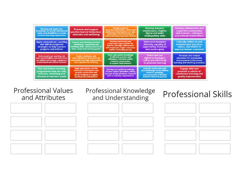 ETF Professional Standards - Group sort