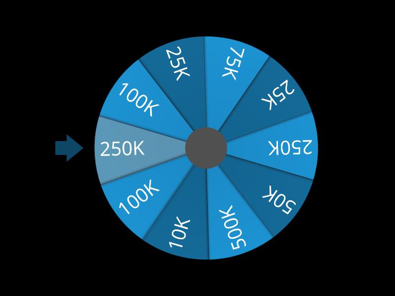 Daily Wheel - Spin the wheel