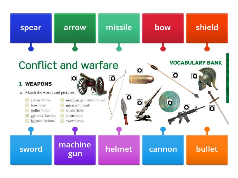Warfare and conflict - weapons - Labelled diagram
