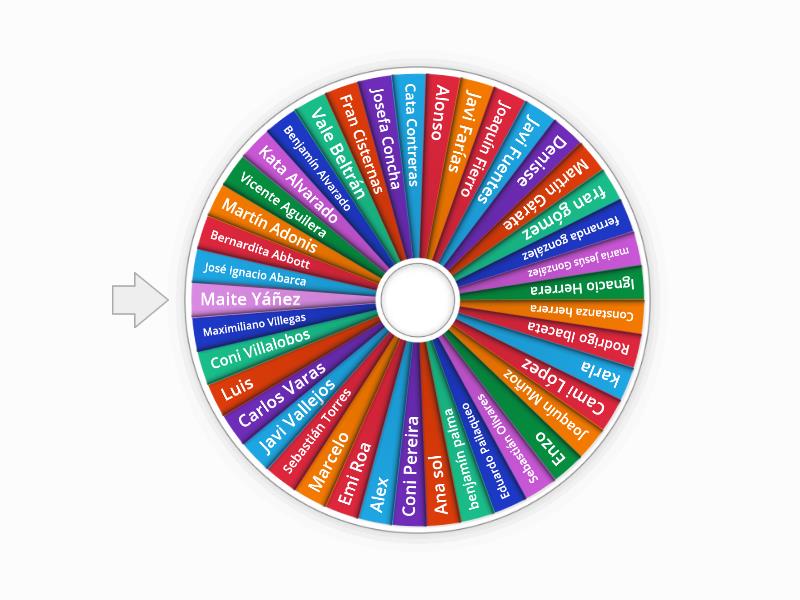 Lista 4° Medio B - Random wheel