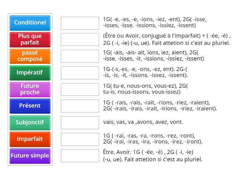 Conjugaisons du temps des verbes - Une las parejas
