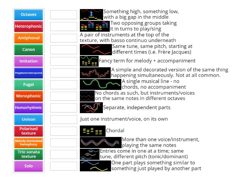 A level texture - Associação