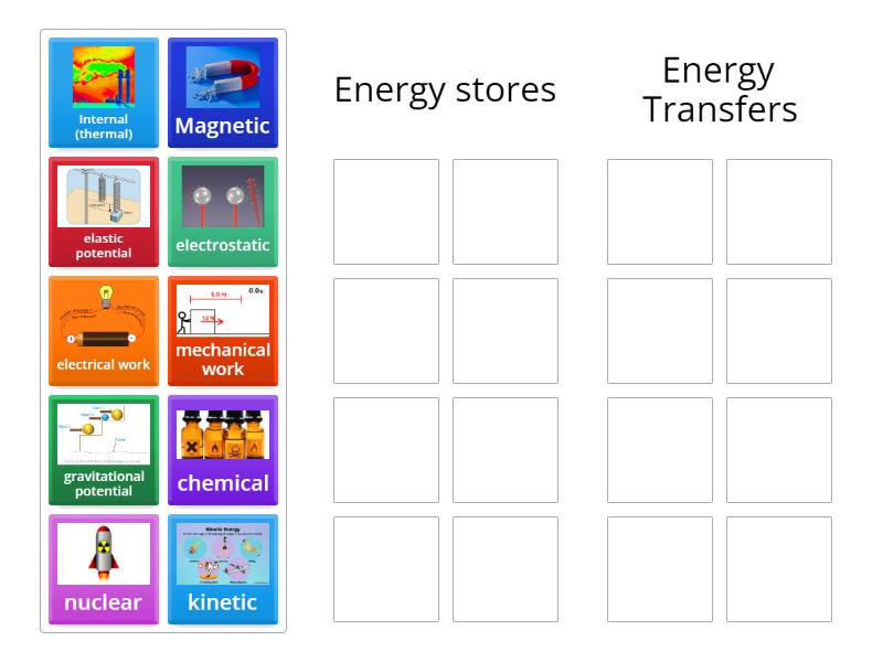 Sorting energy stores and transfers - Group sort