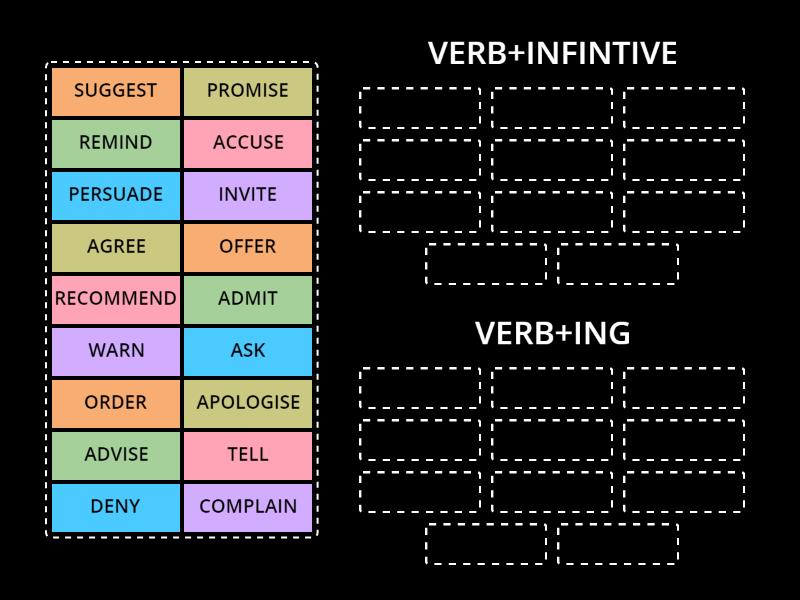 REPORTING VERBS- PATTERNS FCE - Group sort